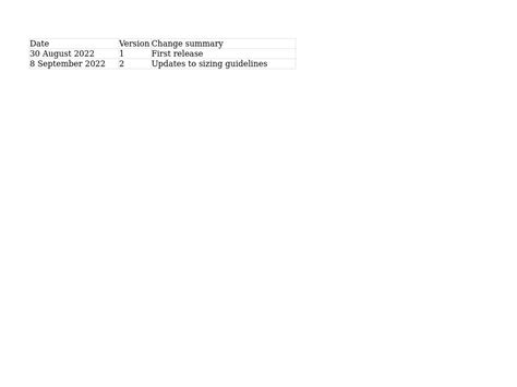 Revision History Dell Validated Design For Urban Mobility With Iss Design Guide Dell