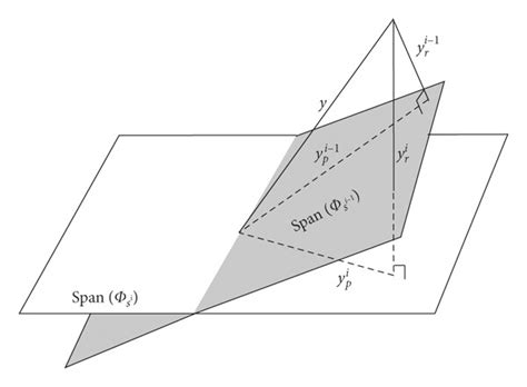 the sparsity adaptive reconstruction algorithm based on simulated