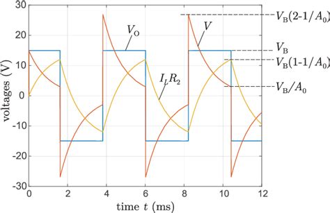 Figure 6 From Understanding Relaxation Oscillator Circuits Using Fast Slow System