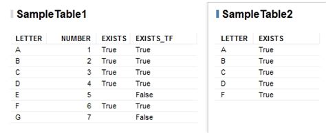 Spotfire Search A Column Of Another Table Stack Overflow