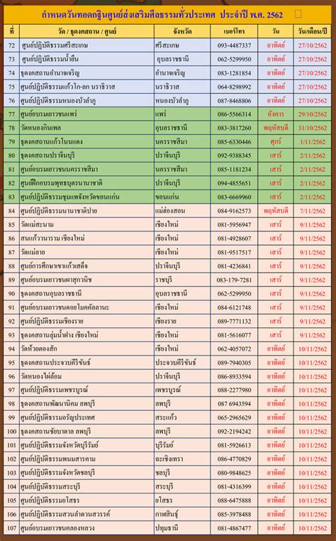 ข่าวประชาสัมพันธ์ กำหนดการทอดกฐิน ณ ศูนย์ส่งเสริมศีลธรรมทั่วประเทศ