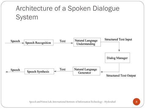 ppt spoken dialogue systems a tutorial powerpoint presentation free