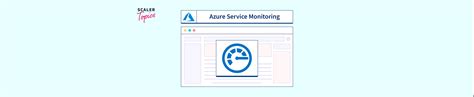 Azure Service Monitoring Scaler Topics