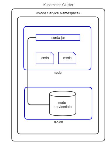 corda opensource architecture reference — blockchain automation