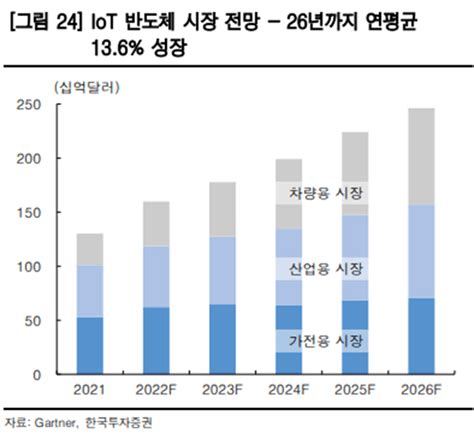 Isc 소켓 없이 뭘 할 수 있는데 오렌지보드 리포트