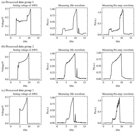 unet based framework for predicting the waveform of laser pulses of the