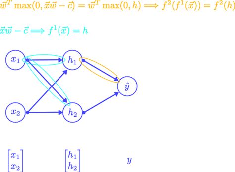 Learning A Xor Function With Feedforward Neural Networks By Jake