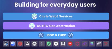Circle Smart Contract Platform And Gas Station Now Available