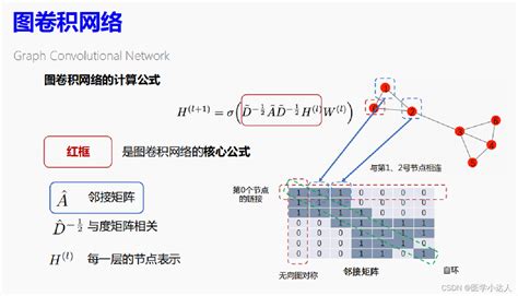 python gcn、gat、mp等图神经网络学习，从入门全面概述和讲解gnn，入门到精通图神经网络 gat python csdn博客