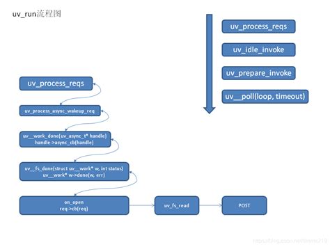 libuv 1 34 2 源码详解 以uvcat为例讲解 csdn博客