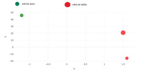 how to customize legend of bubble chart 📊 plotly python plotly