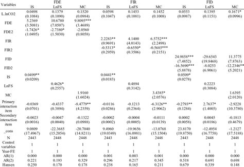 Tests For Moderating Effects In Non Resource Cities Download