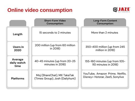 How Jaze Isp Manager Boosts Indian Entertainment Jaze Networks Posted On The Topic Linkedin