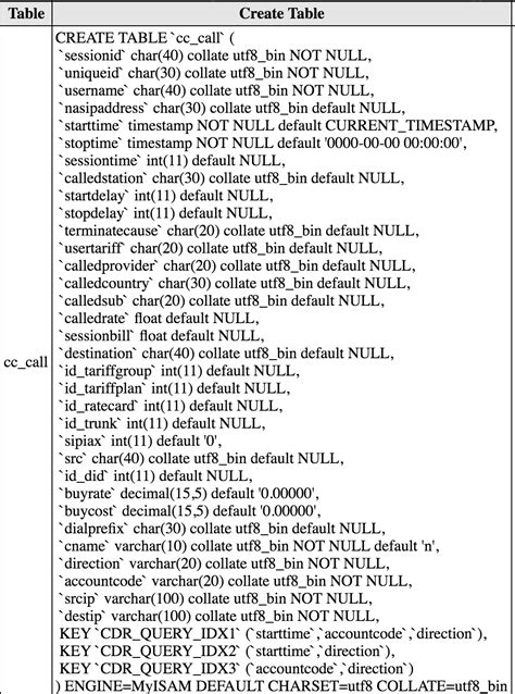 Mysql I Need To Improve Db Query Time Stack Overflow