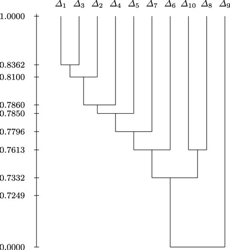 clustering effect diagram corresponding to ten software download