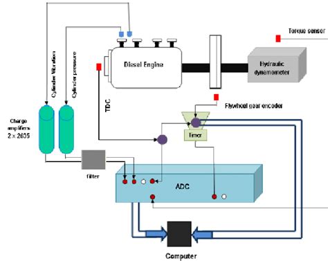 Experimental System Arroyo Et Al 2013 Download Scientific Diagram