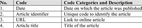 Codebook For Analysis Of Articles Download Table
