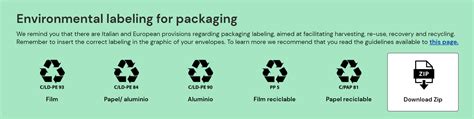 Which Environmental Labels Should Be Printed On The Packaging