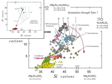 Classification Of Stony Meteorites Ppt Download
