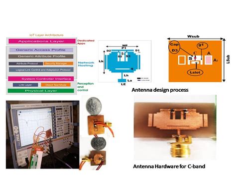 Frequency Reconfigurable Multiband Antenna Jnu Jaipur Soet