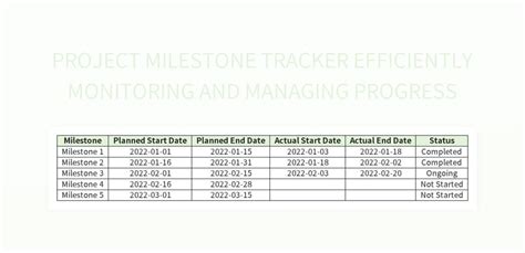Project Milestone Tracker Efficiently Monitoring And Managing Progress