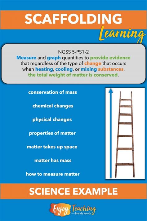 3 Easy Scaffolding Examples In The Classroom