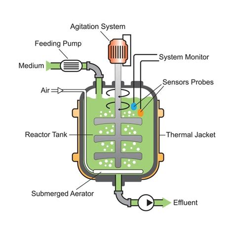 Agitation Aeration Over 78 Royalty Free Licensable Stock Illustrations And Drawings Shutterstock
