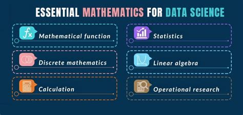 sal academy on linkedin data deeplearning bigdata analytics