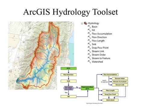 Watersheddelineation Using Gis And Rs Pptx