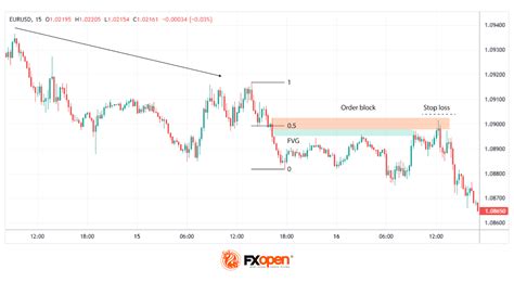 Pd Arrays In Ict What They Are And How They Work Market Pulse