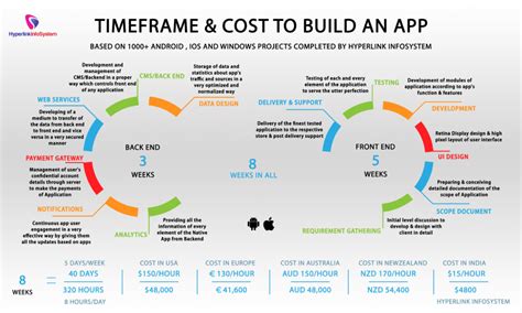 Mobile App Pricing Models What To Charge For Your App July Updated AppSamurai