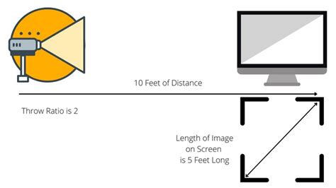 How To Reduce A Projectors Throw Distance Mirror Trick Included PointerClicker Com