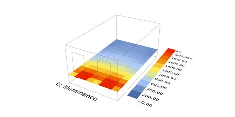 Radiance Daylight Analysis At Elias Gose Blog