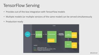 Training And Serving Tensorflow With Kubernetes On Azure PPT