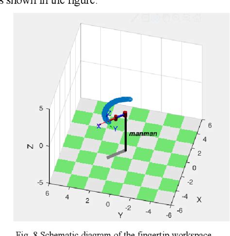 Figure 8 From Design Of Dexterous Hands For Traditional Chinese Massage Based On Pneumatic