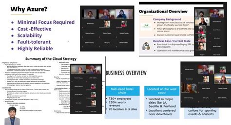 Fawad Khan On Linkedin Azure Cloud Cloudcomputing