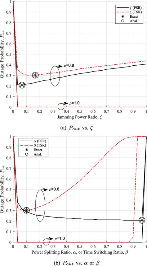 Figure 1 From Impact Of Outdated Csi On The Secrecy Performance Of