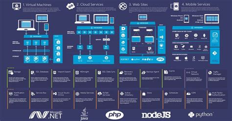 Azure Certifications Path In Melbourne Australia 2023 2024 By