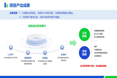 ai在数据治理中的应用 数据治理 cio资源站
