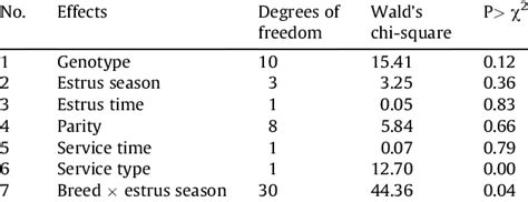 Factors Affecting Sex Ratio In Cattle Download Scientific Diagram