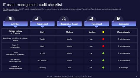 Top 10 Asset Management Powerpoint Presentation Templates In 2025
