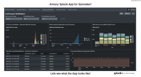 Spinnaker Continuous Delivery Devops Metrics And Measurements For Cloud