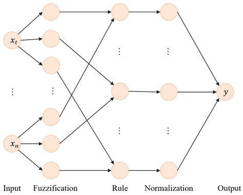 Construction Of Mining Robot Equipment Fault Prediction Model Based On
