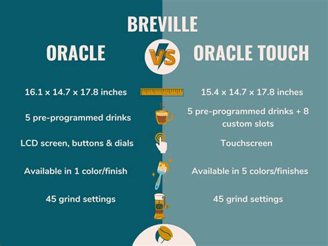 Breville Oracle Vs Oracle Touch Which Machine Is Best For You