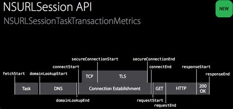 iOS Monitor Platform books iOS 性能监控 SDK Wedjat华狄特开发过程的调研和整理
