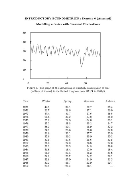 E6 94 Econometric Practice Questions Introductory Econometrics Exercise 6 Assessed