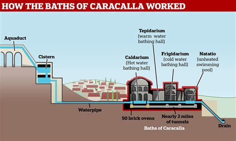 How Did Ancient Romans Heat Their Water An Ancient Roman Heating