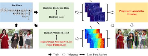 figure 1 from hierarchical associative encoding and decoding for bottom