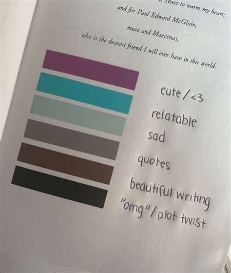 11 Annotating Guides Ideas In 2025 Book Annotation Book Annotation