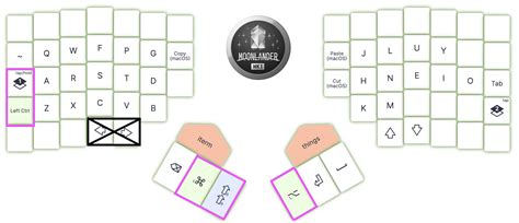 Principles For Keyboard Layouts